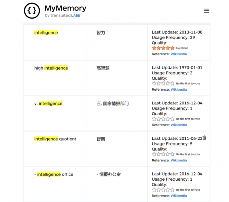 译技前沿 | 如何创建并检索记忆库 – 语言服务资源网